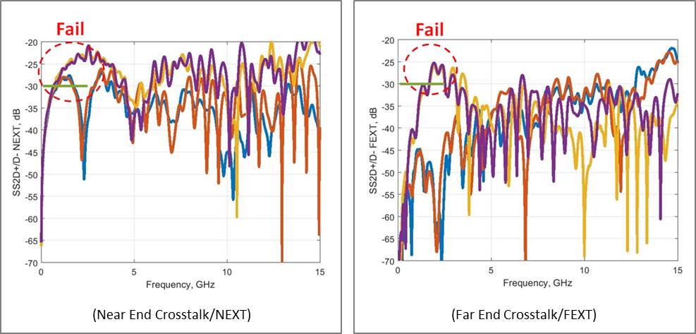 Don't Let Your USB Type-C Cables Cause Display Issues | Allion Labs