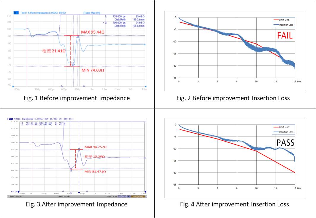 Which USB Cables Have Slow Transfer Speeds And Why Are They So Slow ...