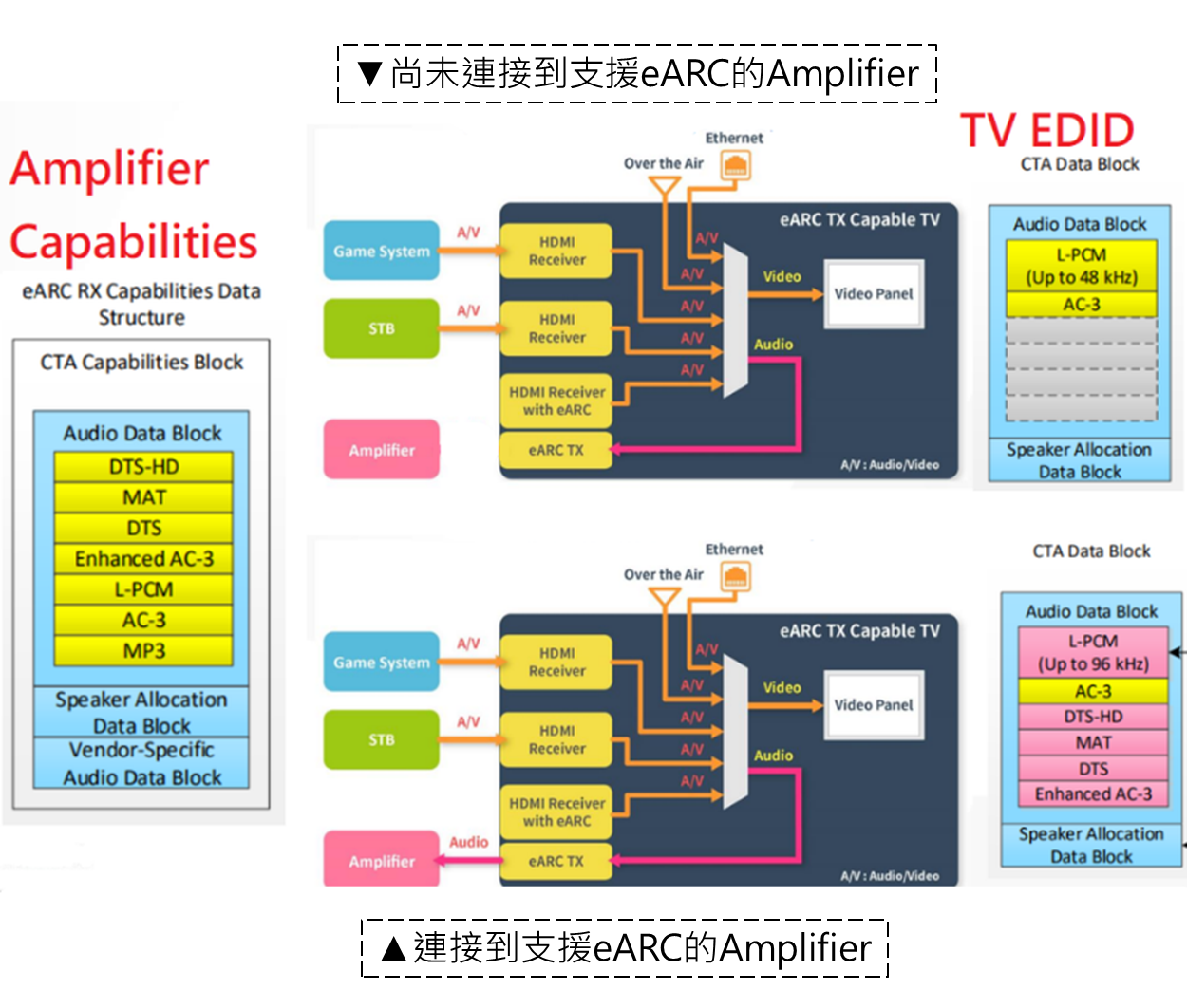 高規格影音大破功！為什麼我的高階電視竟無法輸出8聲道Audio？ | 百佳泰 Allion Labs
