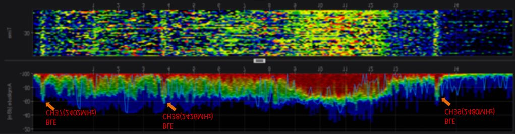 Wireless Keyboard and Mouse: Wireless Interference Risks in Real-World ...