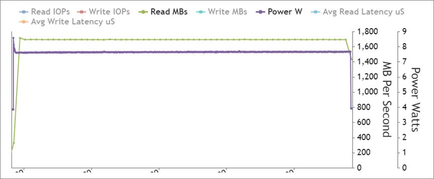 邁向新世代的PCIe Gen5！ NVMe SSD效能實戰篇 | 百佳泰 Allion Labs