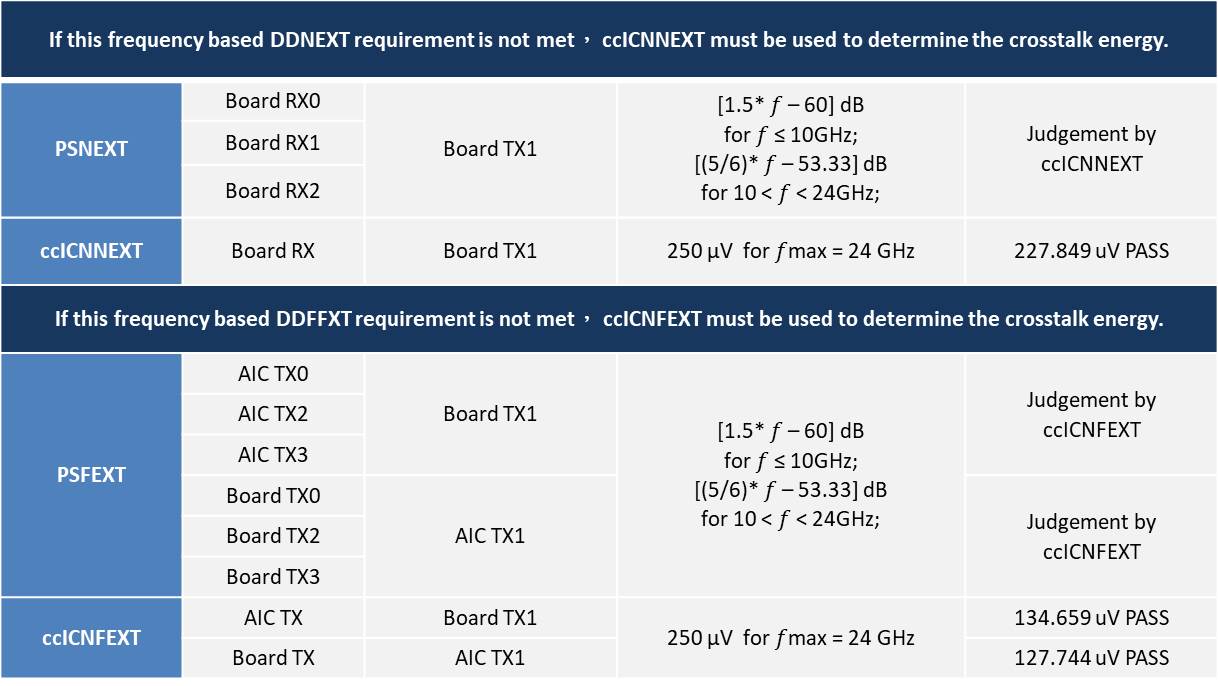 快速帶您解決PCIe電器訊號量測的種種困擾 | 百佳泰 Allion Labs