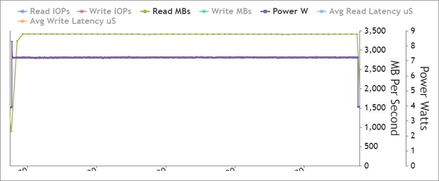 Moving towards the new generation of PCIe Gen5! NVMe SSD Performance ...