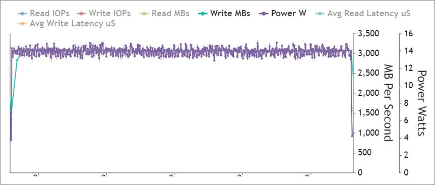 邁向新世代的PCIe Gen5！ NVMe SSD效能實戰篇 | 百佳泰 Allion Labs