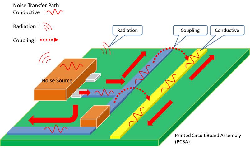 How to Improve Low Wireless Performance on Your Computer? System ...