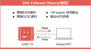 HDMI SCDC/EDID Controller (AJSC-1X) | 百佳泰 Allion Labs