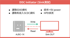 HDMI SCDC/EDID Controller (AJSC-1X) | 百佳泰 Allion Labs