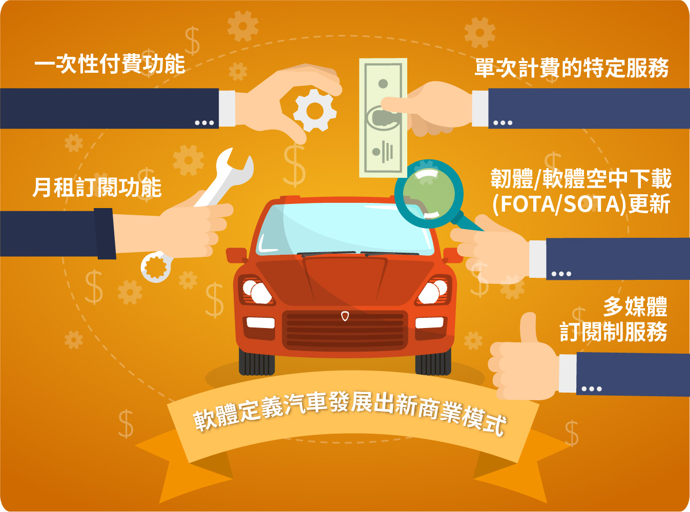 OTA是什麼？SDV技術推動OTA更新頻率，為何自動化測試不可或缺？ | 百佳泰 Allion Labs