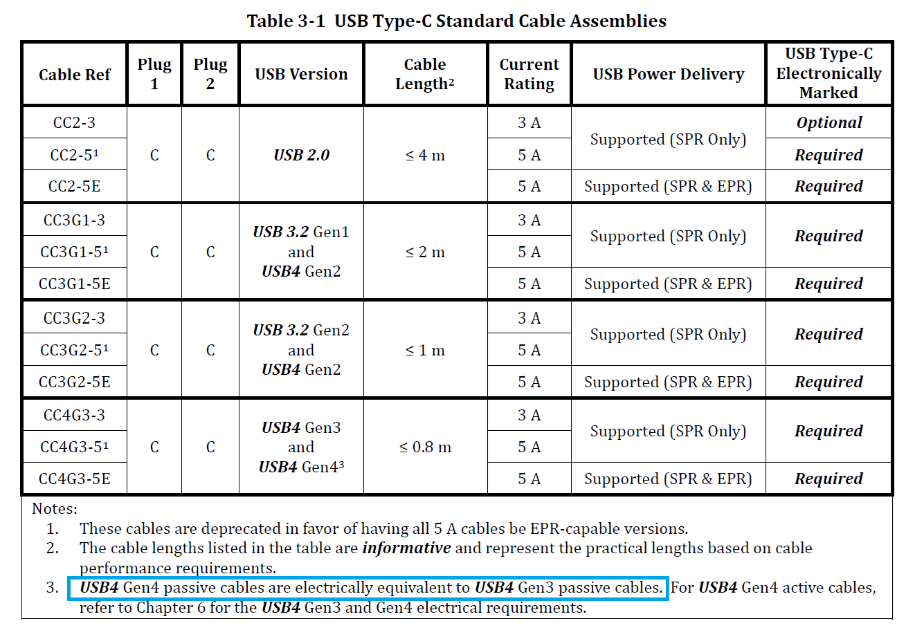 USB4 80Gbps Passive Cables開放認證，廠商務必更新的宣告內容 | 百佳泰 Allion Labs