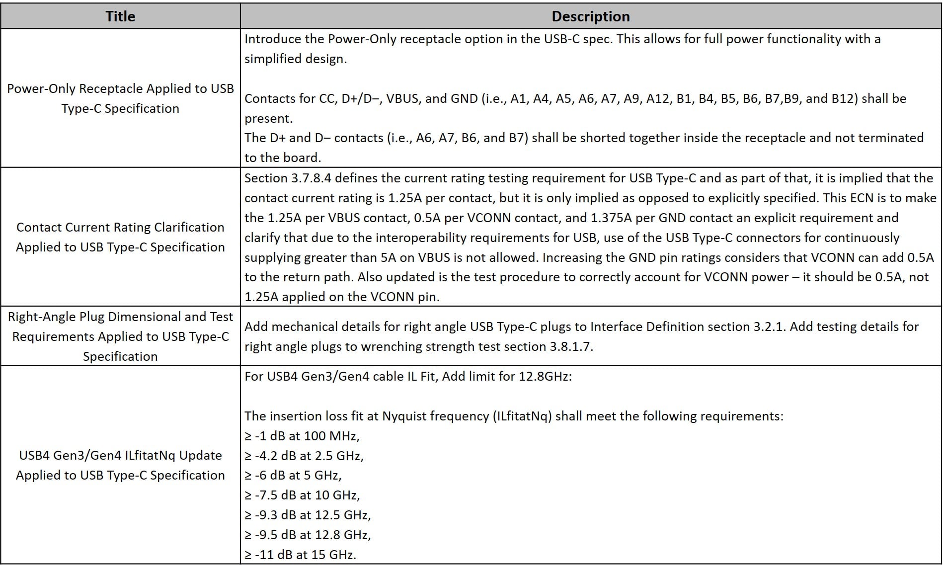 USB-IF協會最新規範說明：Type-C Spec 2.4 ECN資訊更新 | 百佳泰 Allion Labs