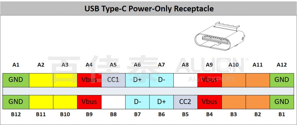 USB-IF協會最新規範說明：Type-C Spec 2.4 ECN資訊更新 | 百佳泰 Allion Labs