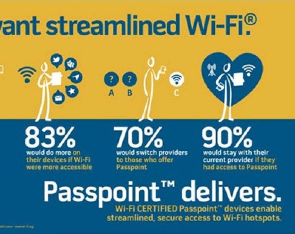 Wi-Fi聯盟新興技術標準：Wi-Fi CERTIFIED™ Passpoint | 百佳泰 Allion Labs